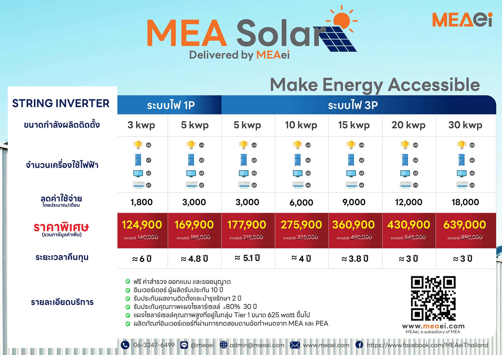 บริการติดตั้ง Solar Rooftop ดำเนินงานครบวงจร | MEAei